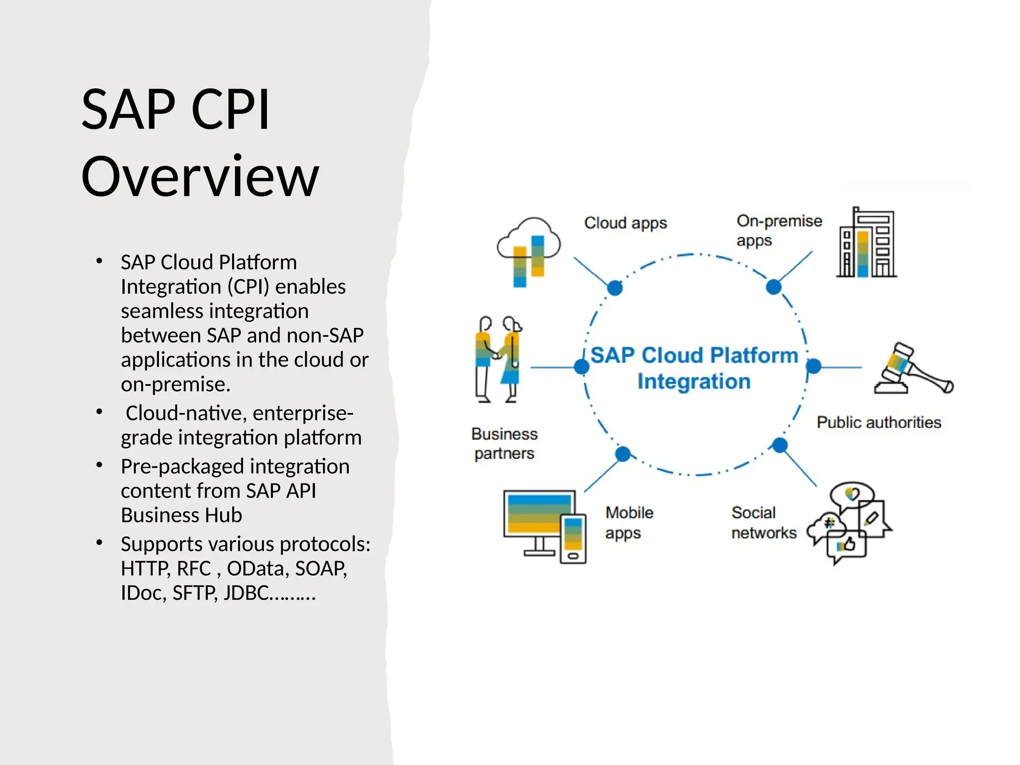 SAP_CPI_Cloud_Connector_RFC_Presentation.pptx