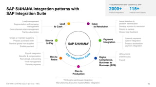 SAP Integration Suite L1 | PPTX