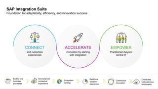 SAP Integration Suite L1 | PPTX