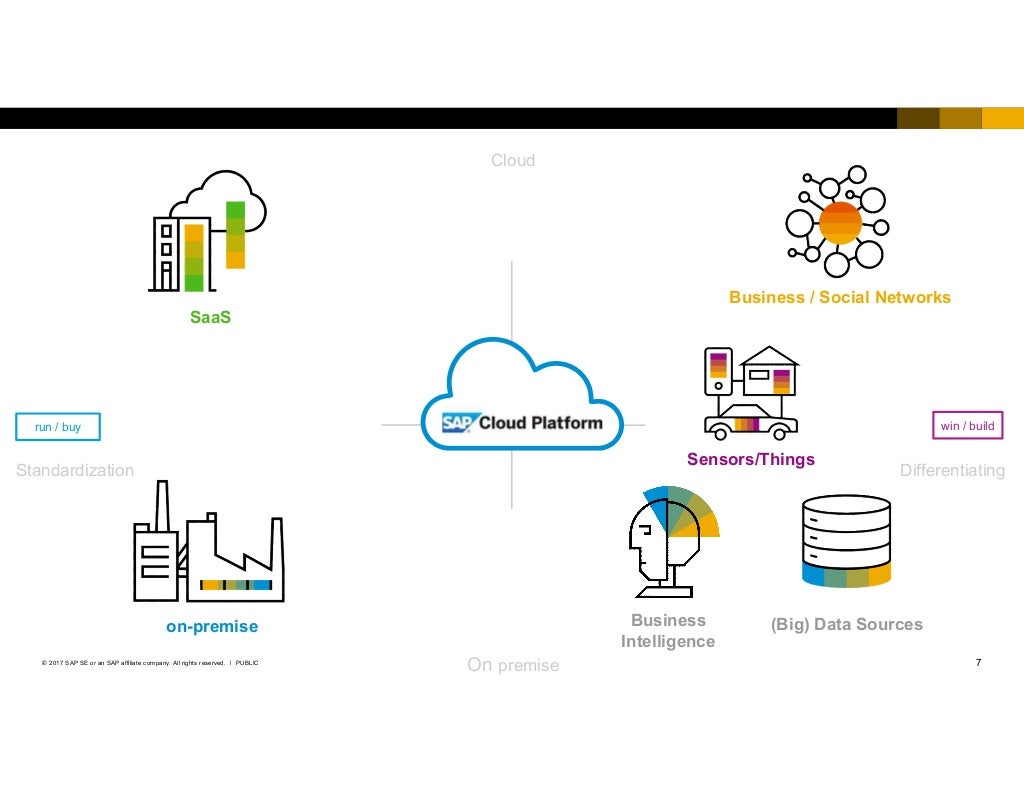 SAP Cloud Platform Product Overview
