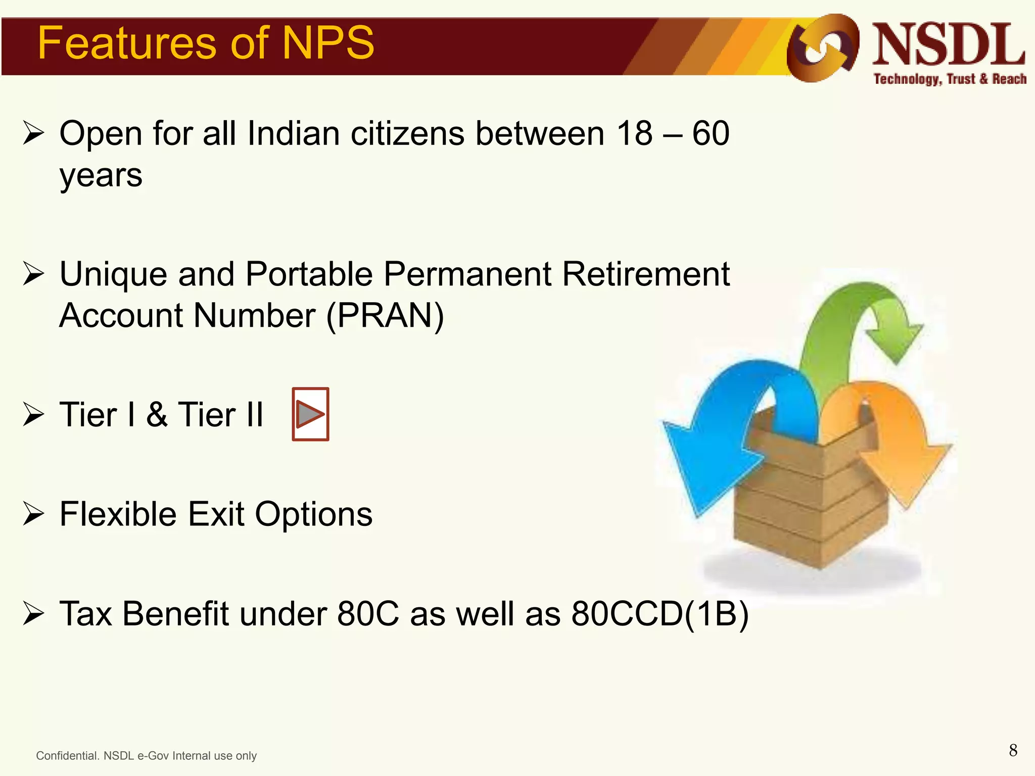 NPS - National Pension System/New Pension Scheme | PPTX