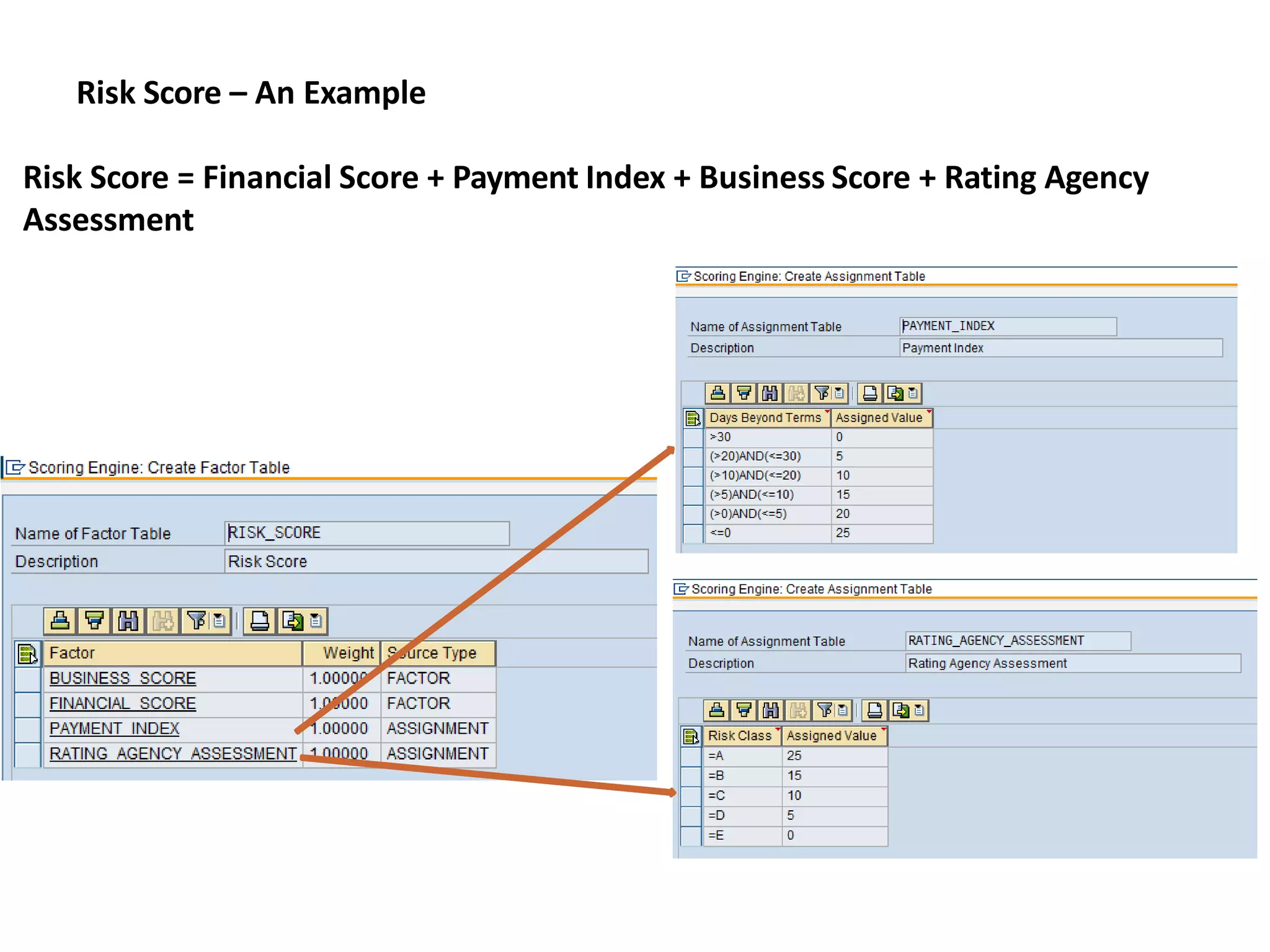 Sap credit management_overview | PPTX