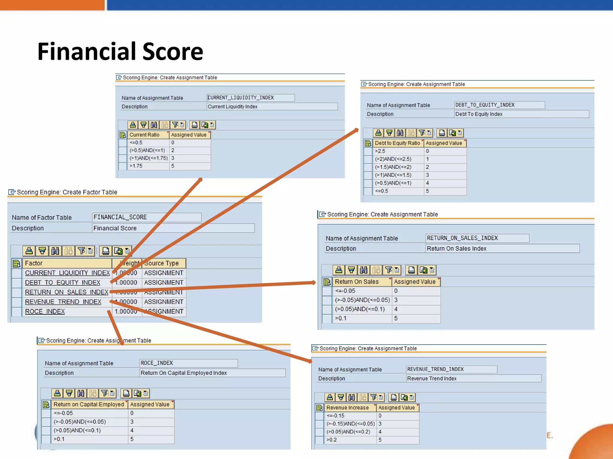 Sap credit management_overview | PPTX