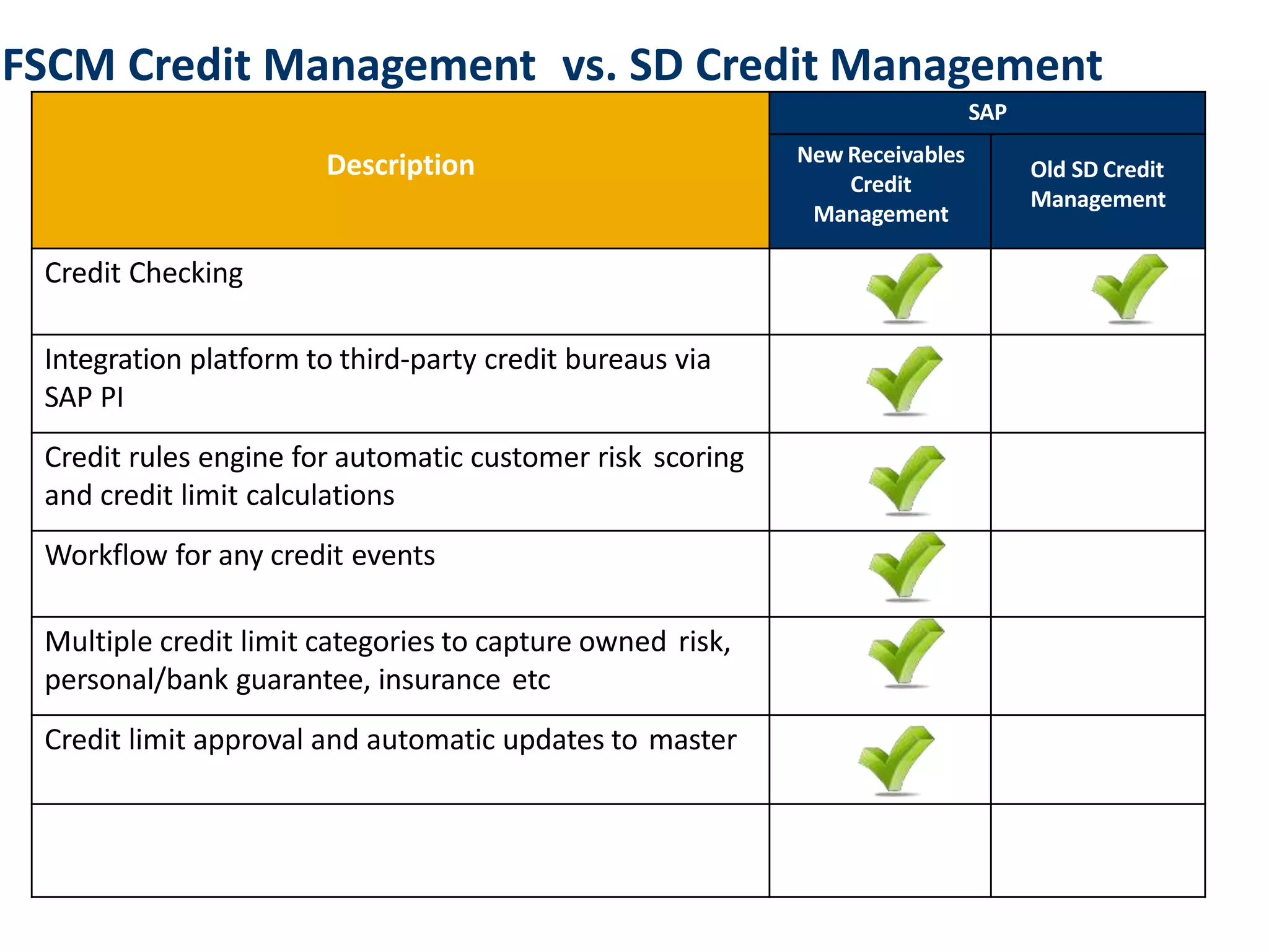 Sap credit management_overview | PPTX