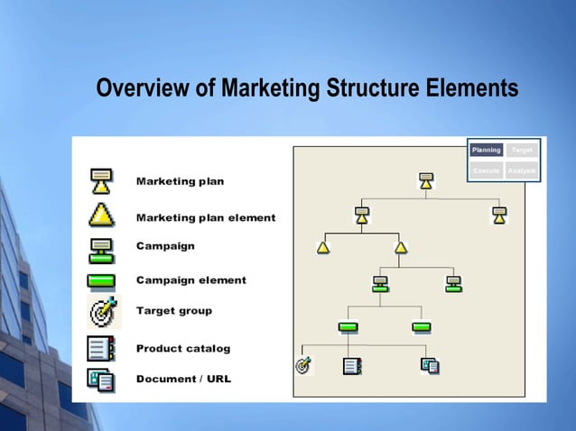 SAP CRM Overview | PPT