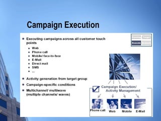 SAP CRM Overview | PPT