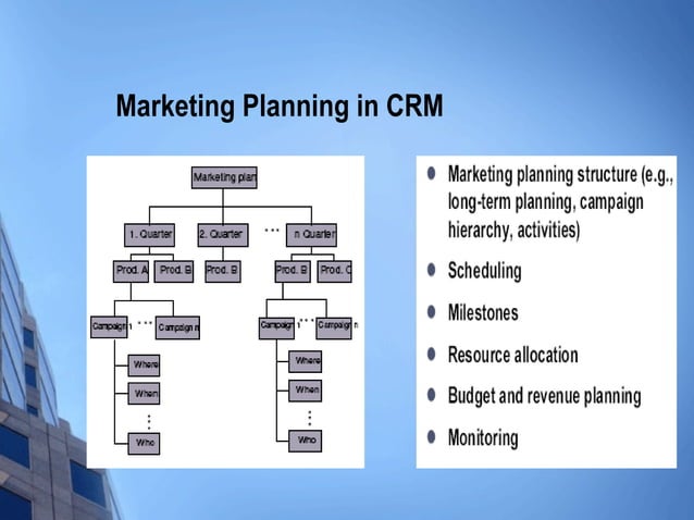 SAP CRM Overview | PPT