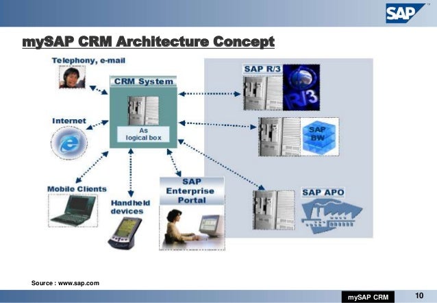 SAP_CRM