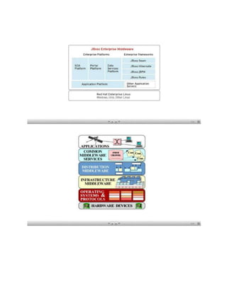 Sap crm middleware slides | DOCX
