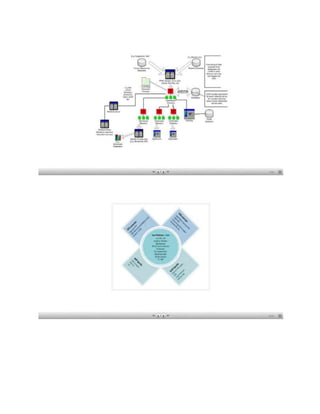 Sap crm middleware slides | DOCX