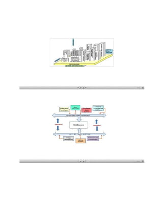 Sap crm middleware slides | DOCX