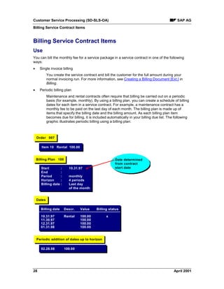 SAP CS Material.pdf