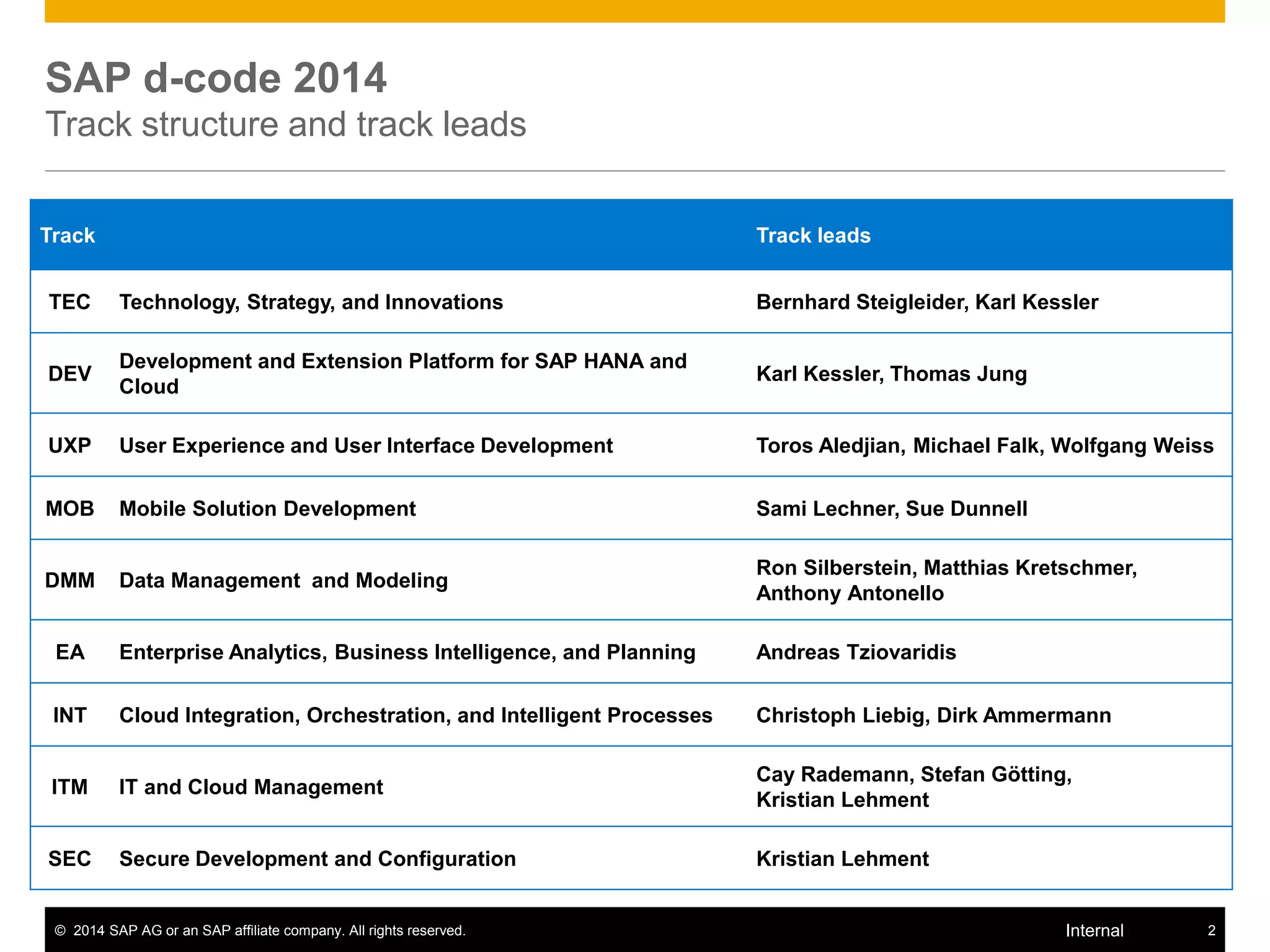 SAP d-code 2014, Overview Track Stories, v1.02