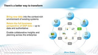SAP D&A Give Data Purpose Deck incl L0-L2 White May 2023 for Sales.pptx