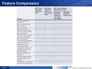 Xcelsius - SAP Crystal Dashboard Design Data Connection for Advance | PPT