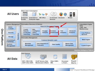 Xcelsius - SAP Crystal Dashboard Design Data Connection for Advance | PPT