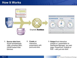 Xcelsius - SAP Crystal Dashboard Design Data Connection for Advance | PPT