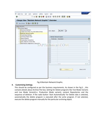 SAP data archiving | DOC