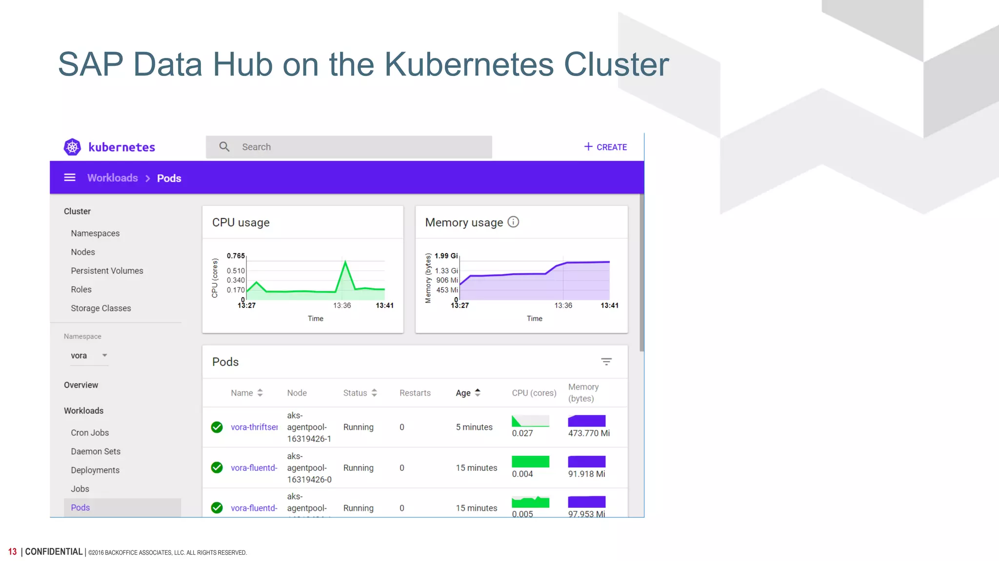 Sap Data Hub Pdf Cloud Computing Internet