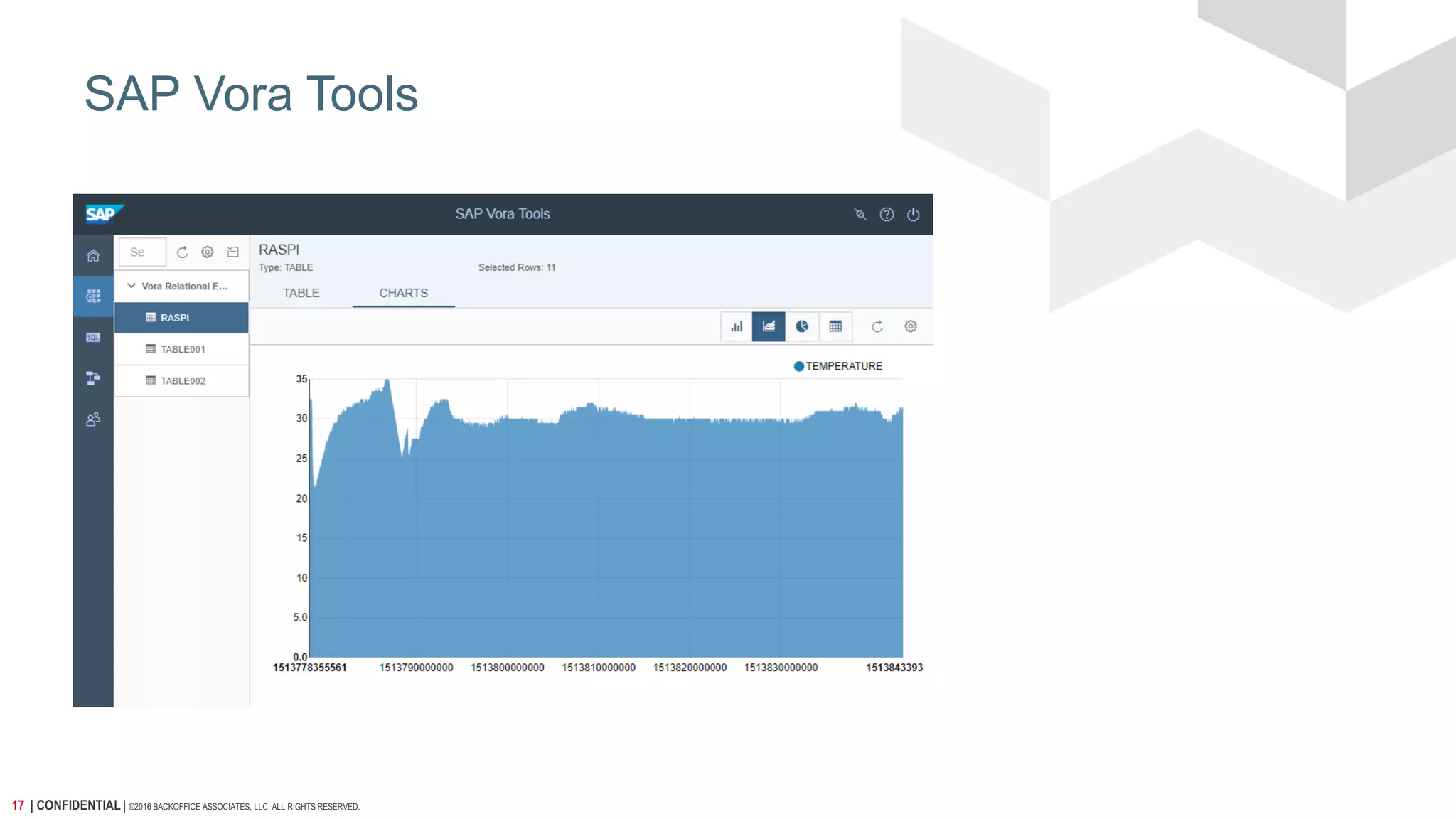 Sap Data Hub Pdf Cloud Computing Internet