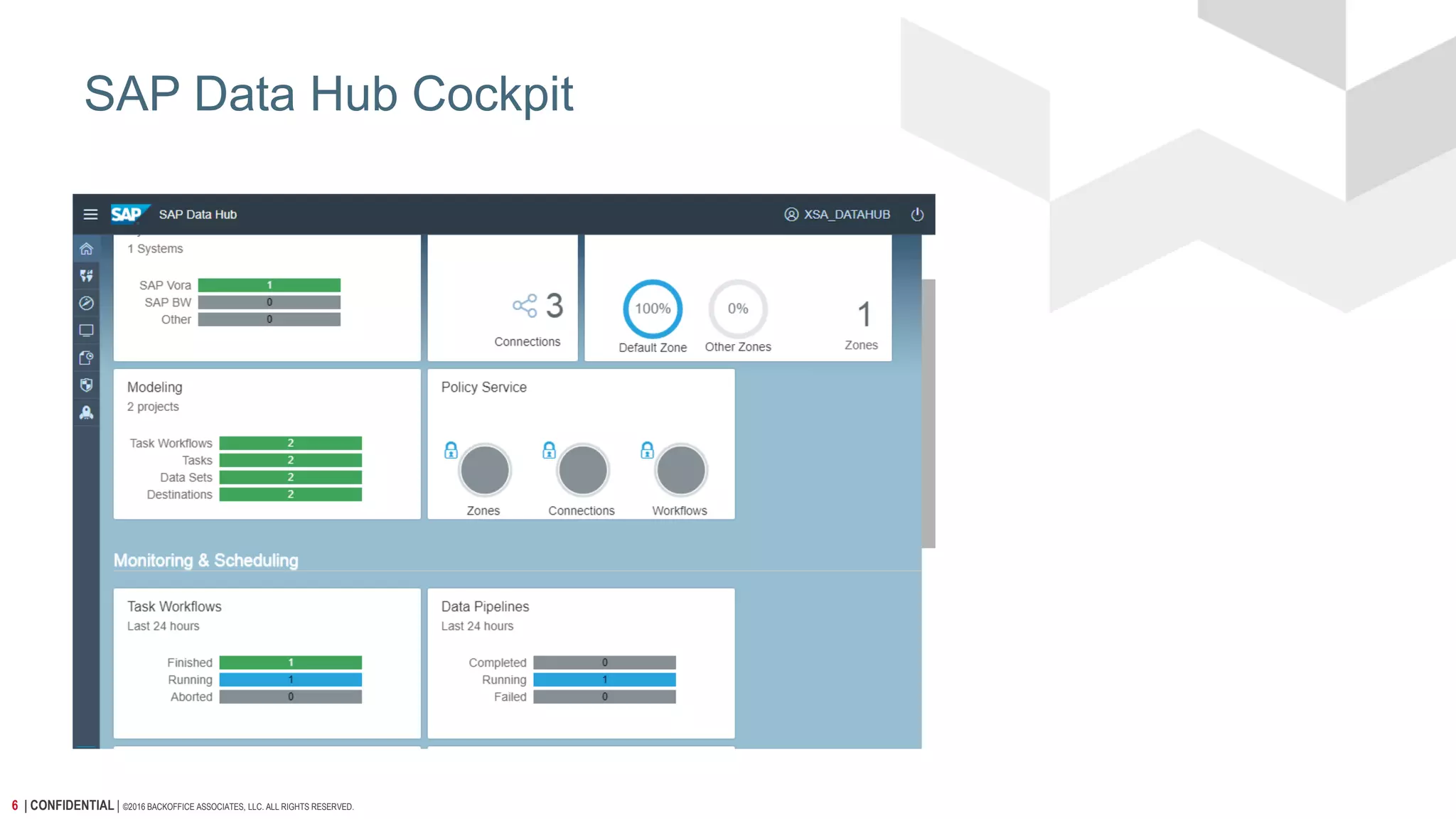 SAP Data Hub | PDF | Cloud Computing | Internet