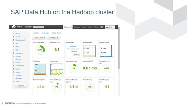 SAP Data Hub | PDF | Cloud Computing | Internet