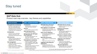 SAP Data Hub | PDF | Cloud Computing | Internet
