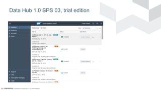 Installation Guide For Sap Data Hub – RKIF