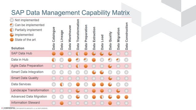 SAP Data Hub | PDF | Cloud Computing | Internet