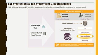 Unstructured Data Processing | PPTX