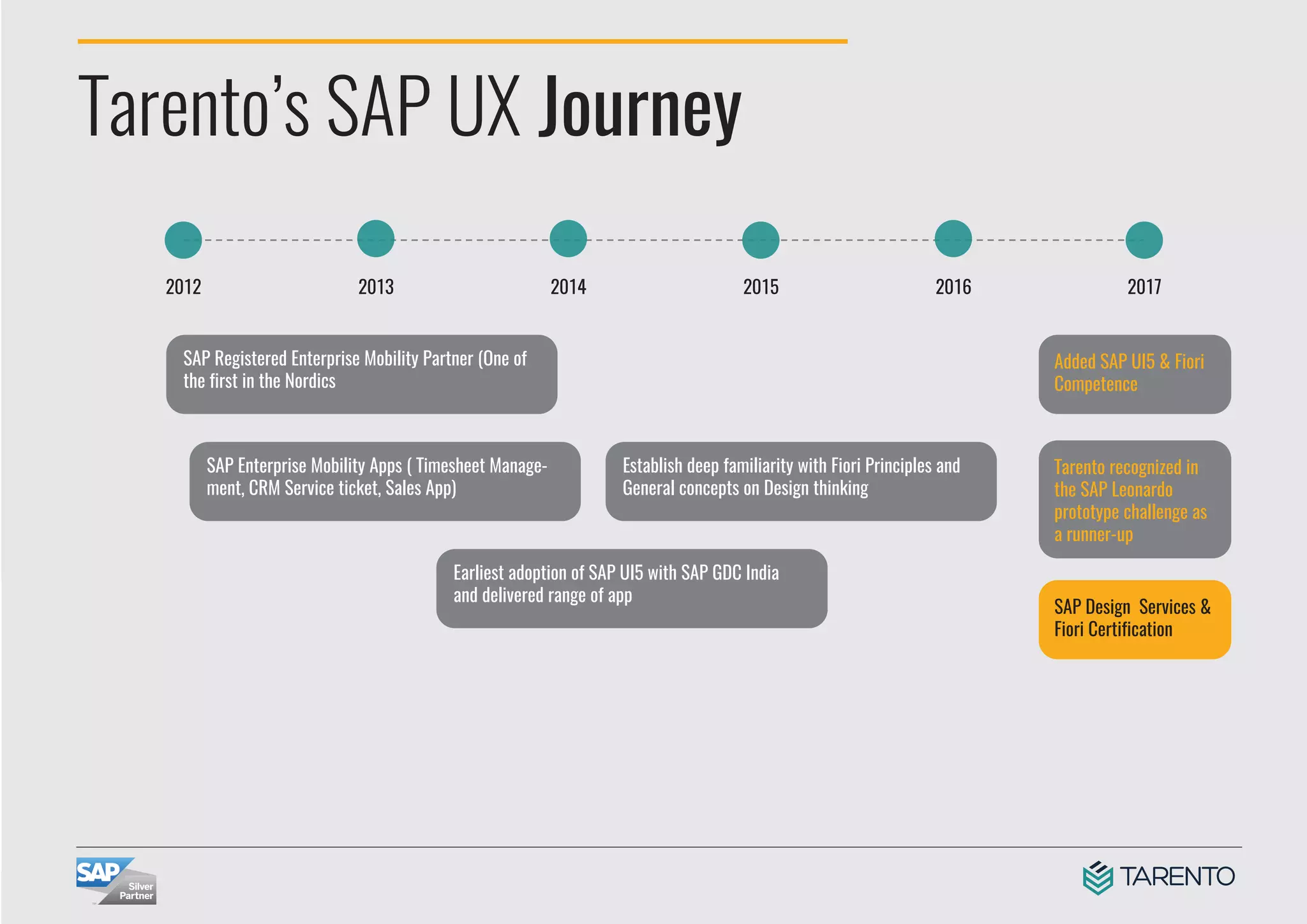 Sap Design Services | PDF | Business | Business and Finance