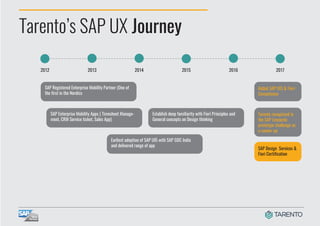 Sap Design Services | PDF | Business | Business and Finance