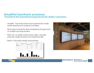 Revolutionizing Executive Insight - The SAP Digital Boardroom | PPT