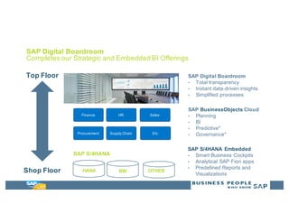 Revolutionizing Executive Insight - The SAP Digital Boardroom | PPT