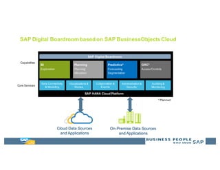 Revolutionizing Executive Insight - The SAP Digital Boardroom | PPT