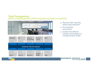 Revolutionizing Executive Insight - The SAP Digital Boardroom | PPT