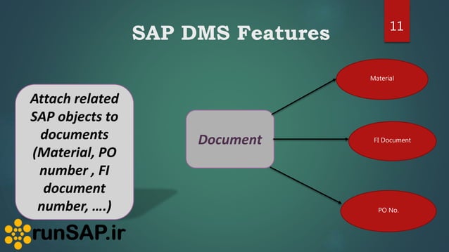 Sap dms | PPTX