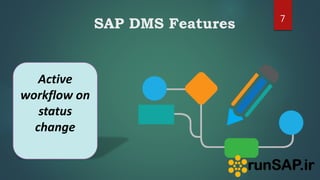 Sap dms | PPT
