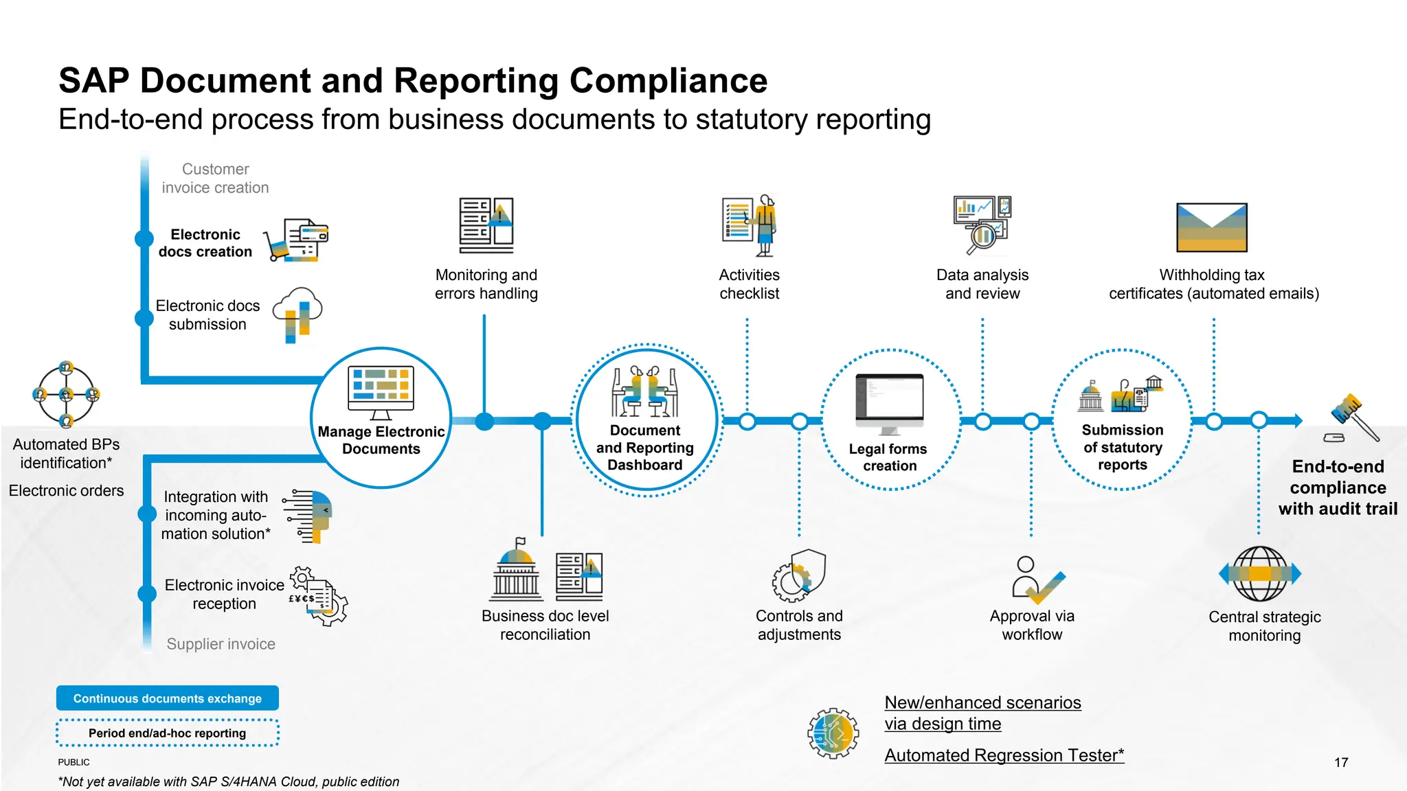 SAP Document and Reporting Compliance - France - V2 PDF Bis.pdf