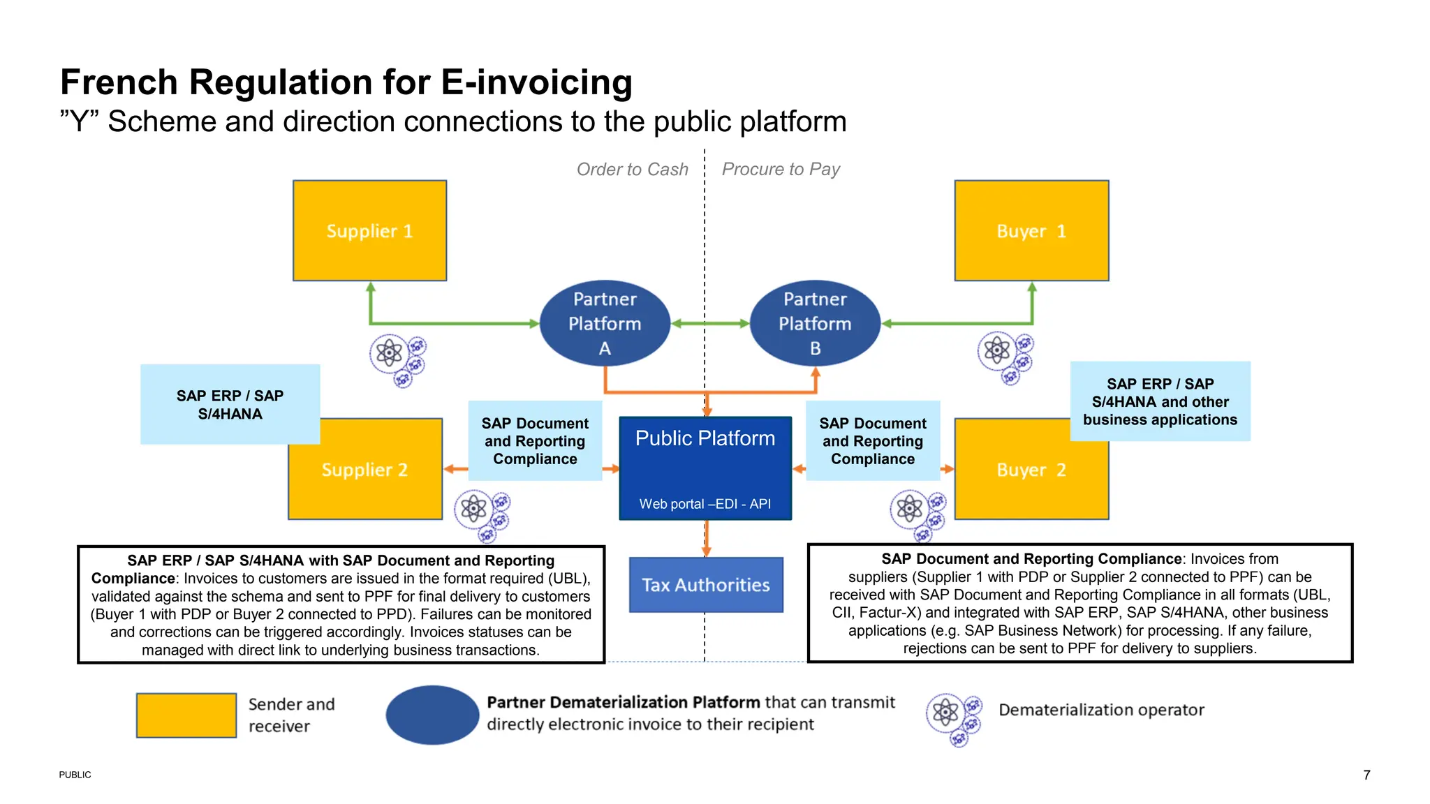 SAP Document and Reporting Compliance - France - V2 PDF Bis.pdf