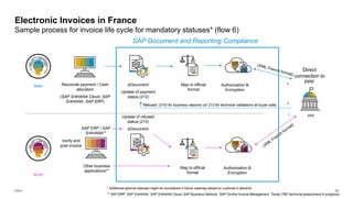 SAP Document and Reporting Compliance - France - V2 PDF Bis.pdf