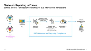 SAP Document and Reporting Compliance - France - V2 PDF Bis.pdf