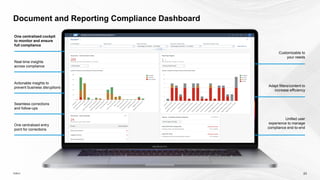 SAP Document and Reporting Compliance - France - V2 PDF Bis.pdf