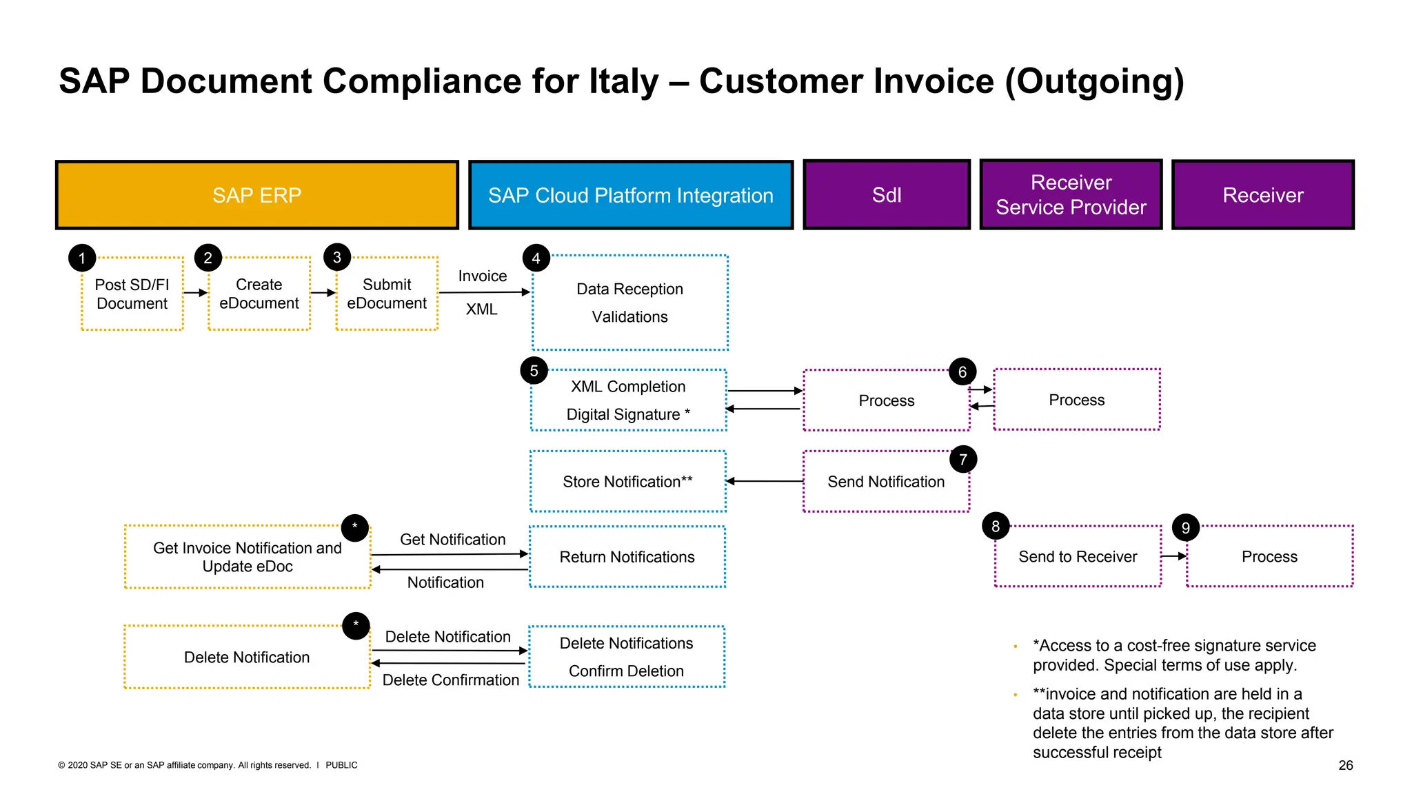 SAP_document_compliance_overview present | PDF