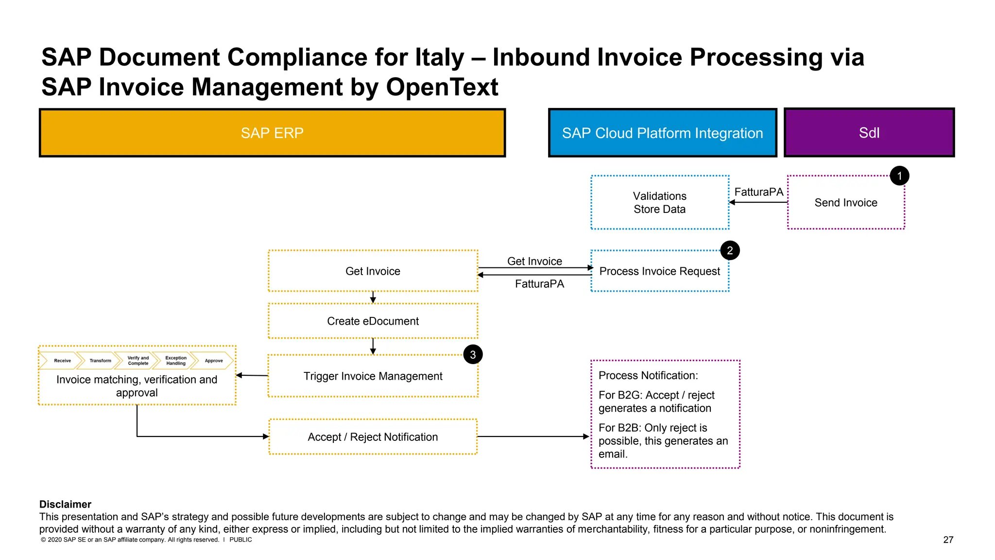SAP_document_compliance_overview present | PDF