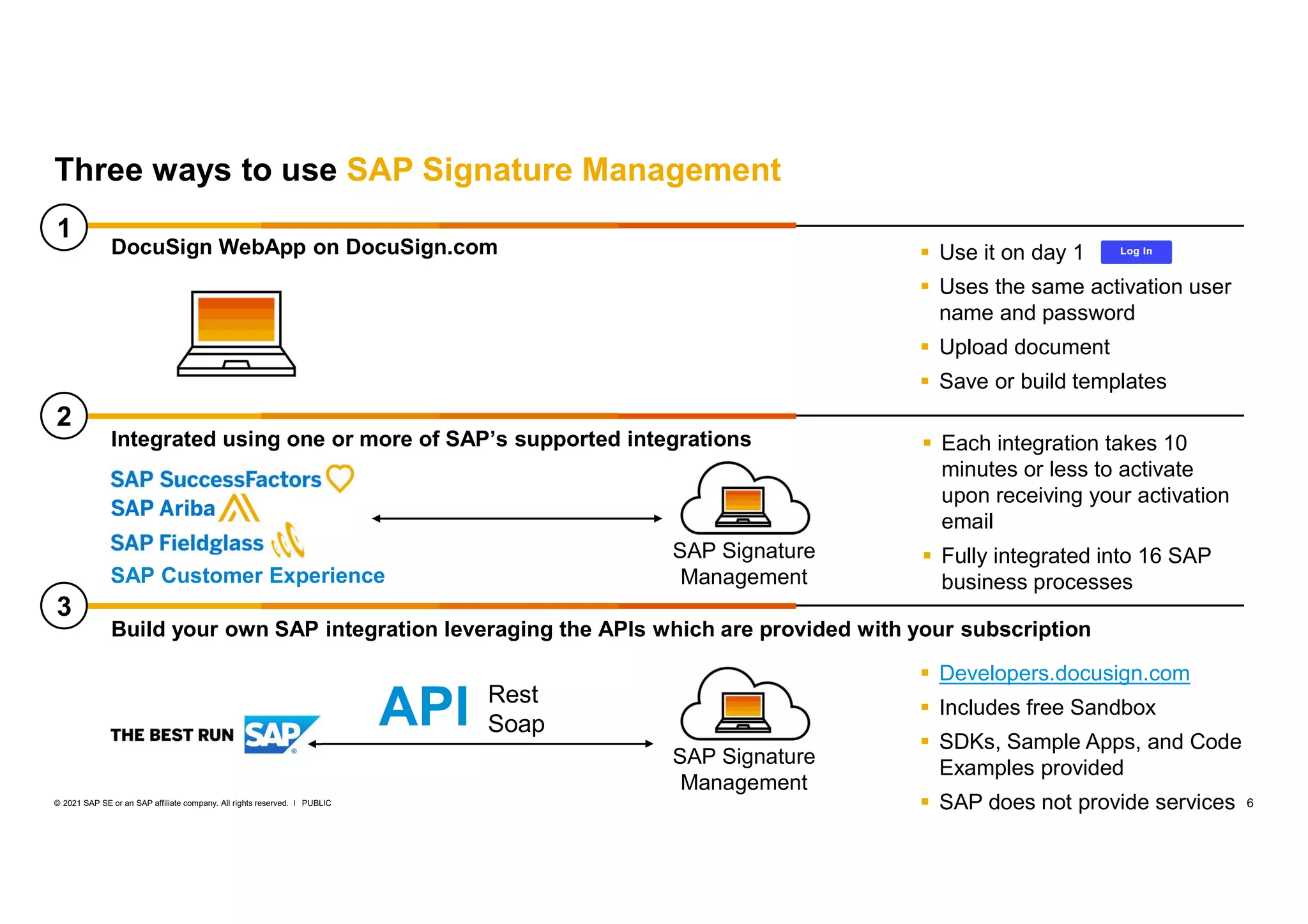 SAP DOCUSIGN.pdf | Technology & Computing