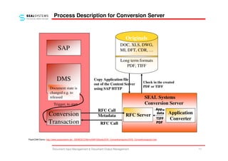 SAP Documents Management and Distribution | PDF