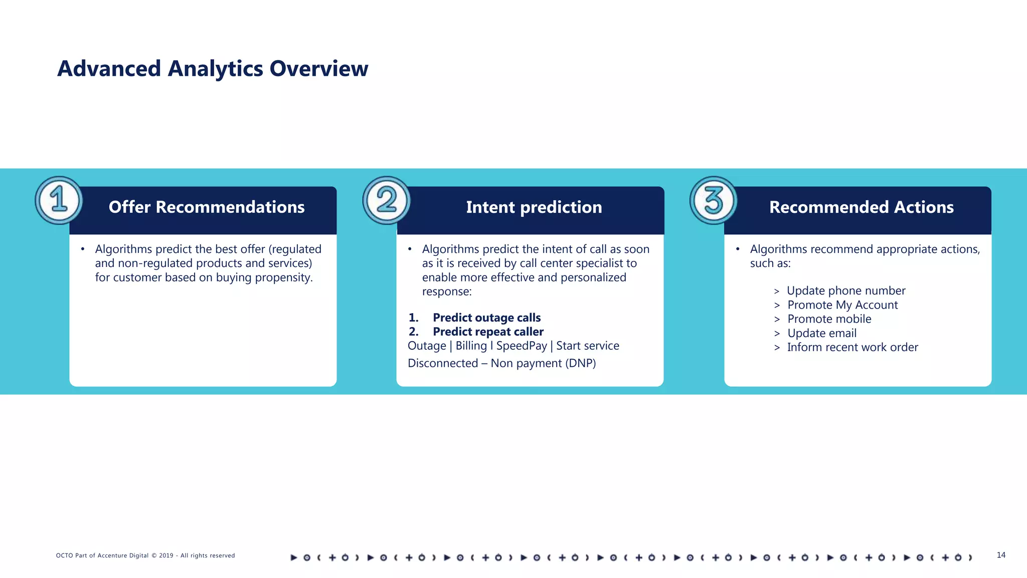 SAP Dreamzone - Data Platform Implementation | PPTX