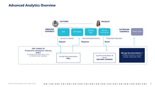 SAP Dreamzone - Data Platform Implementation | PPTX