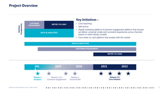 SAP Dreamzone - Data Platform Implementation | PPTX